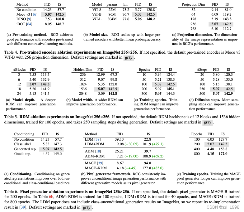 [23] Self-conditioned Image Generation via Generating Representations-CSDN博客