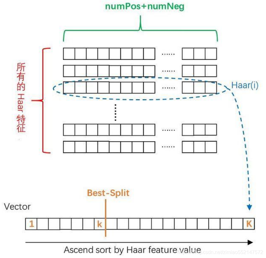 Adaboost 人脸检测：Haar特征及积分图、分类器的级联_haar特征中的边缘特征和中心特征是什么样的-CSDN博客