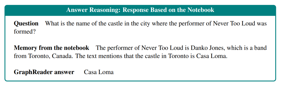 阿里发布大模型发布图结构长文本处理智能体，超越GPT-4-128k_graphreader: building graph-based agent to enhance-CSDN博客