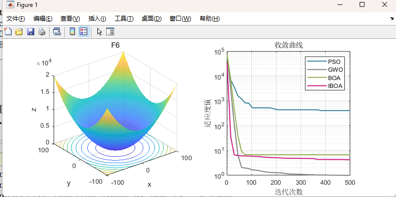 极强参考价值：IBOA对其他算法的改进有极大帮助-CSDN博客