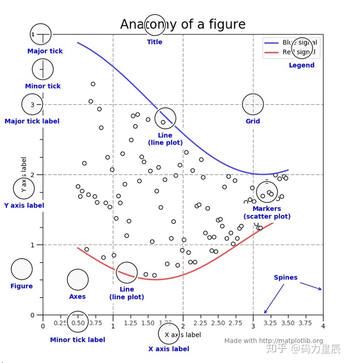 Python怎么交换xy轴python全栈之路 15 Matplotlib Csdn博客