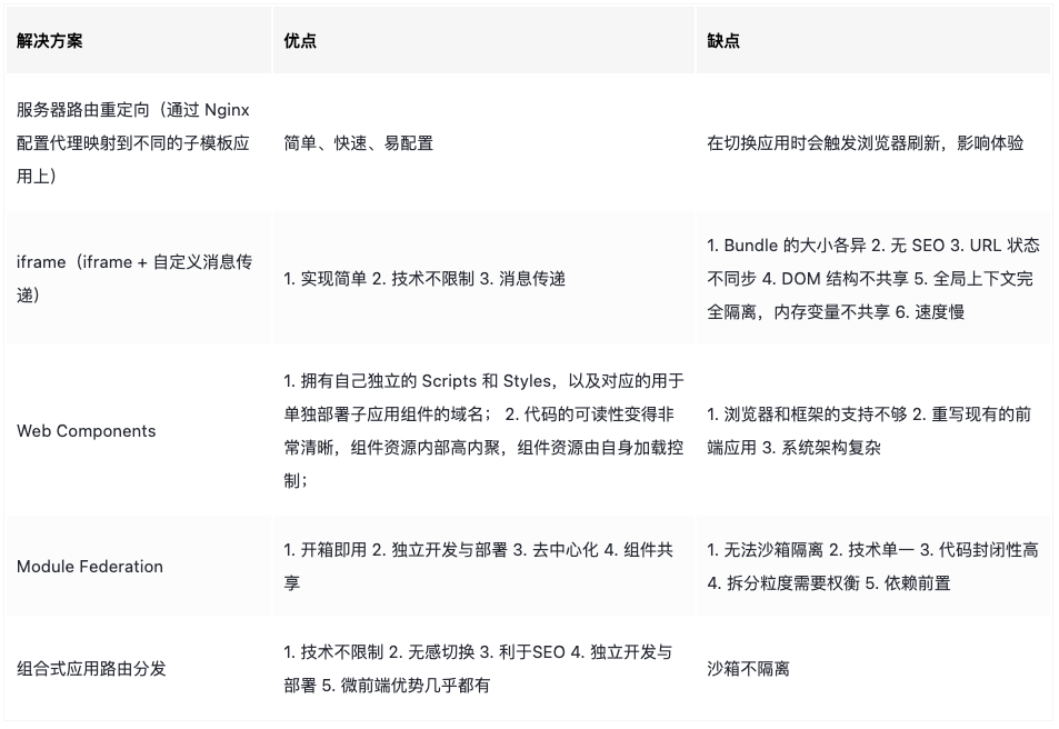 前端简史之崛起：Router迁鼎_nuxt2和nuxt3区别-CSDN博客