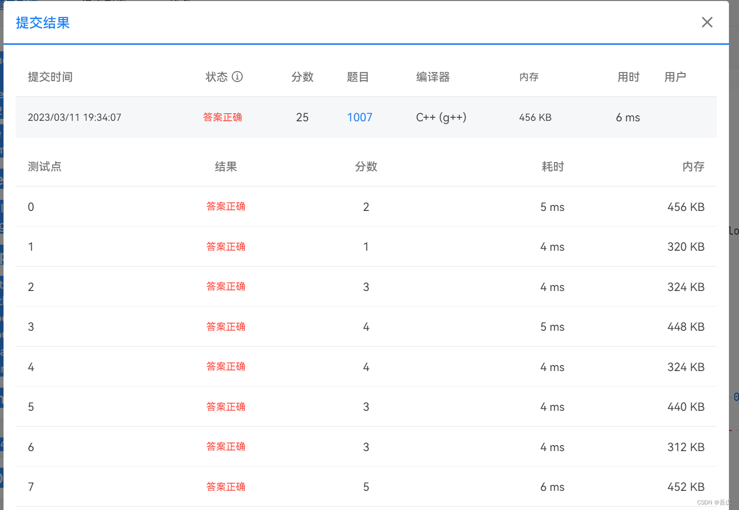 1007 Maximum Subsequence Sum-CSDN博客