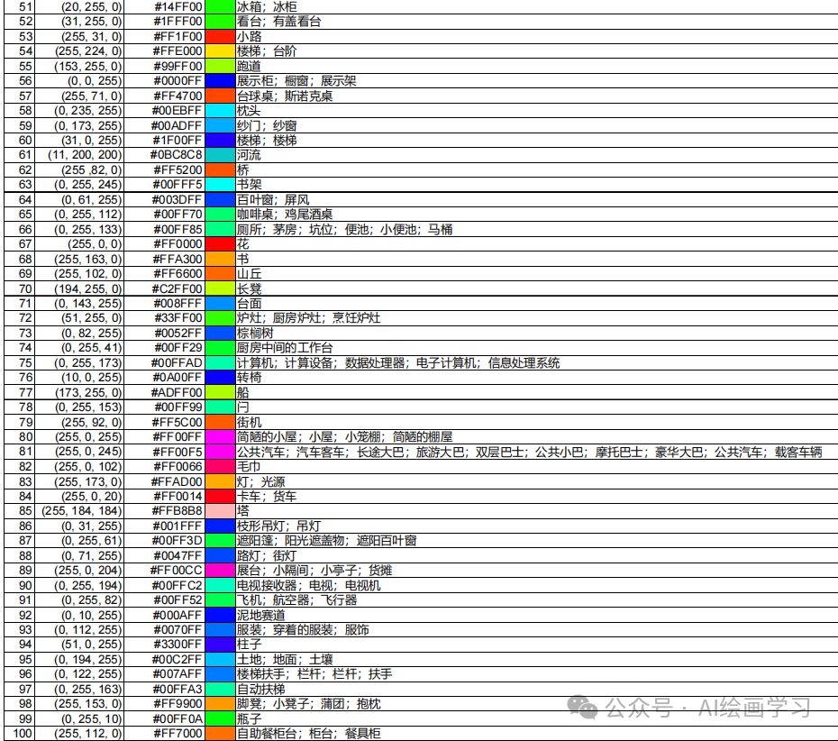 Stable Diffusion教程|一篇讲透Controlnet实用高阶组合用法_stable diffusion controlnet教程 ...