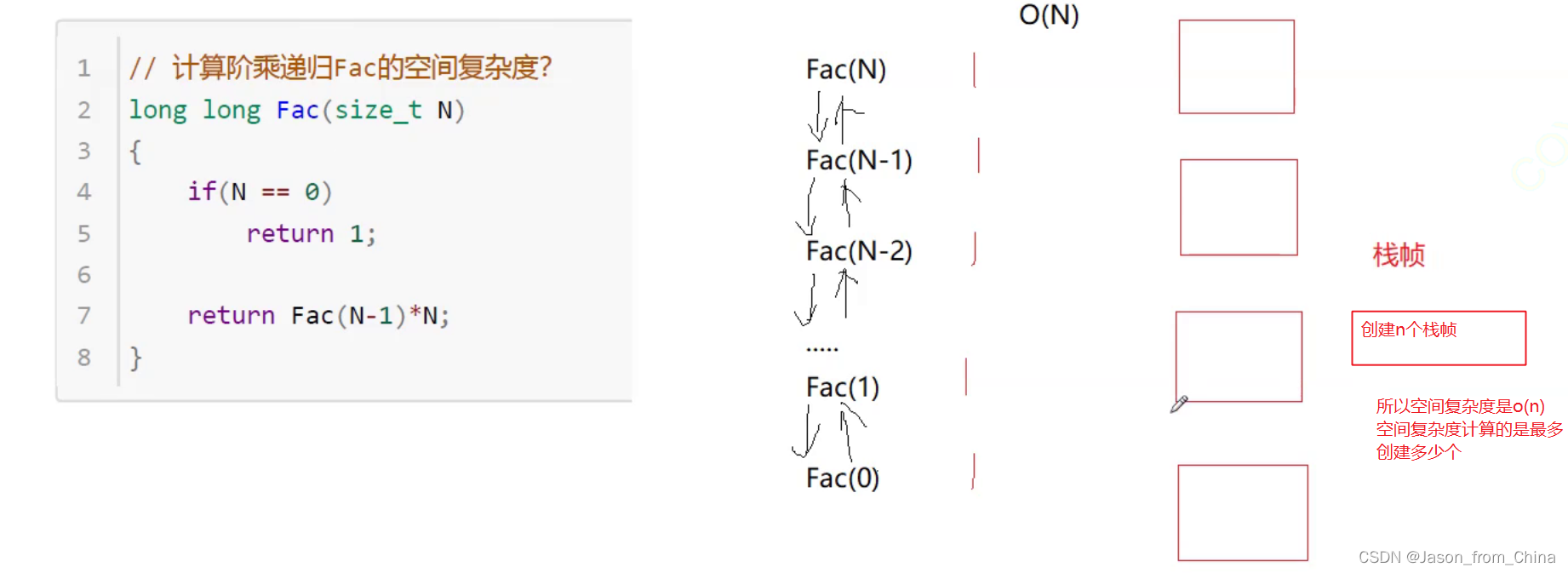 复杂度精讲（时间+空间）_o-notation-CSDN博客