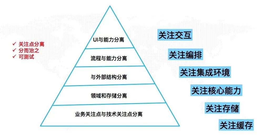 DDD领域驱动设计内容分享(二十七)：供应链商品域DDD实践_商品领域驱动实例-CSDN博客