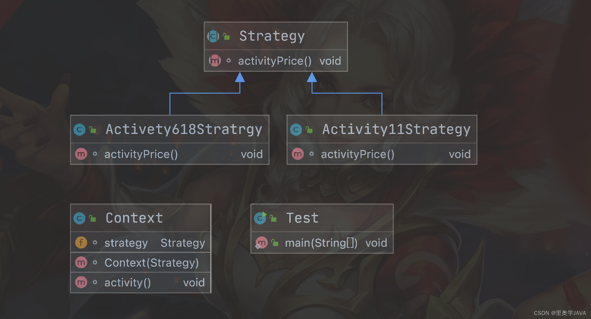 GoF23 之 策略模式_gof23 策略模式-CSDN博客