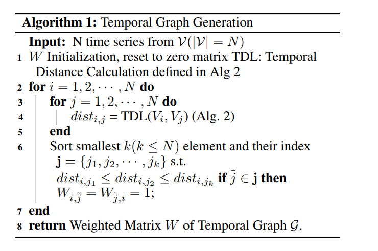 Spatial-Temporal Fusion Graph Neural Networks for Traffic Flow Forecasting (AAAI-21)_verbal ...