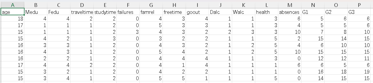 【python】利用 GridSearchCV 和 SVM 进行学生成绩预测_学生成绩预测数据集-CSDN博客
