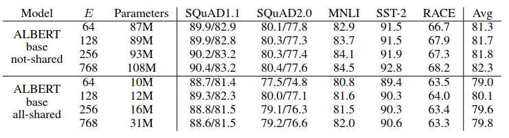Albert理解_albert模型-CSDN博客