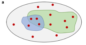 【文献阅读】Multi-constraint molecular generation based on conditional 基于条件transformer，知识蒸馏和强化学习的多限制条件 ...