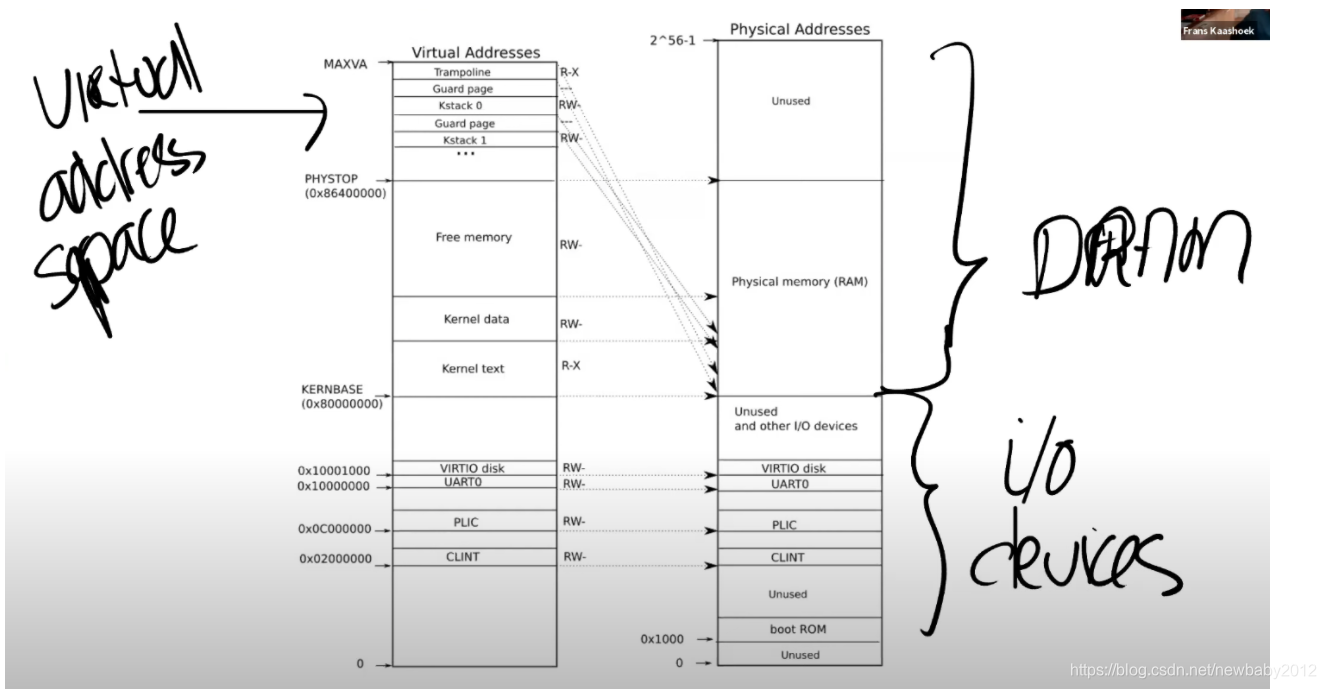 MIT6.S081 Lab3 Page tables-CSDN博客