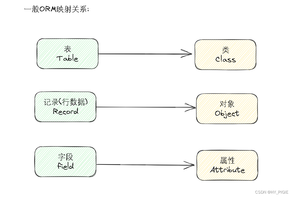 [JAVAee]MyBatis_java mapper的existbyname方法-CSDN博客