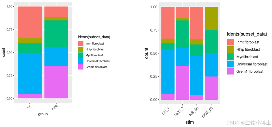 单细胞seurat-细胞比例分析-画图详细教程_seurat细胞比例-CSDN博客
