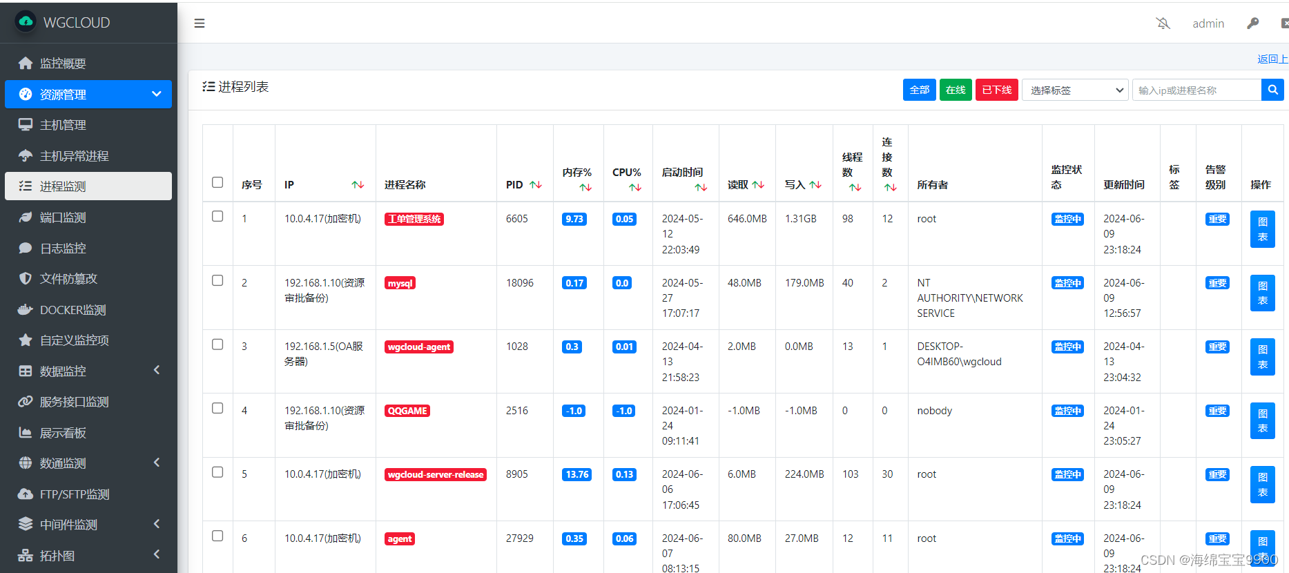 使用WGCLOUD监测进程的cpu和内存使用情况-CSDN博客