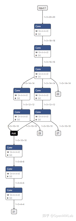 【模型部署】入门教程（五）：ONNX 模型的修改与调试_onnx 中 mul add-CSDN博客