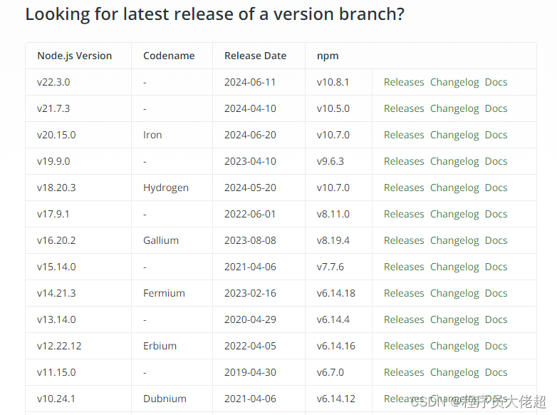 Vue 项目运行时，报错error Cannot Find Module ‘nodepath‘cannot Find Module Nodepath Csdn博客