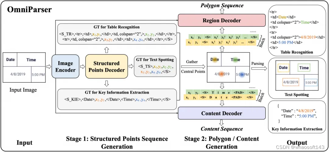 OmniParser-CSDN博客