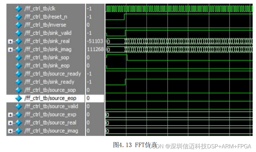 基于stm32 Armfpga的电能质量分析仪方案（二）软件设计stm32 Fpga Dsp Csdn博客