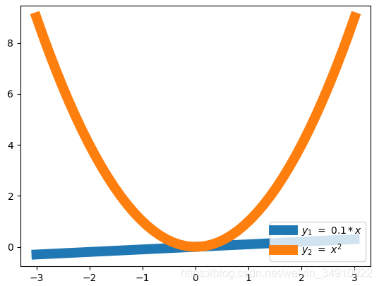 matplot画图-线型+图例+绘图顺序（二）_plt.plot线型-CSDN博客