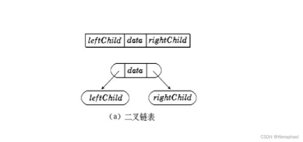 【数据结构】二叉树的链式结构(笔记总结)内附递归展开图(炒鸡详细)二叉树链式结构图 Csdn博客