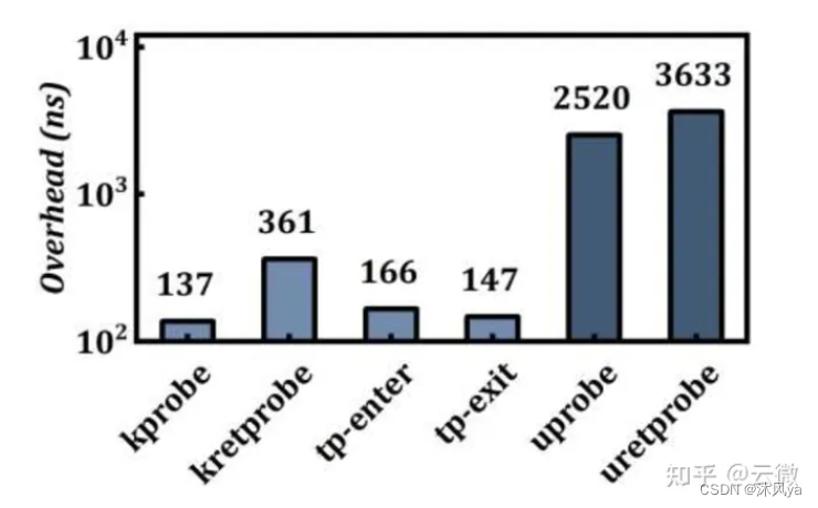 bpftime(为什么要有,介绍,原理图),如何编译运行其代码,示例代码(运行结果+解释+内核层代码,用户层代码分析)-CSDN博客