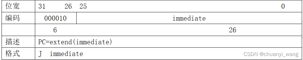 基于MIPS的五级流水线微处理器（CPU）设计、modelsim仿真通过、verilog编写_mips微处理器设计 fpga-CSDN博客