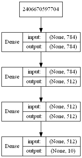 Keras大法(5)——使用sequential方法定义模型 Keras Friedrich Yuan Mcp技术社区