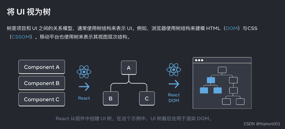 React中的State保留和重置_rn重置state到原始状态-CSDN博客