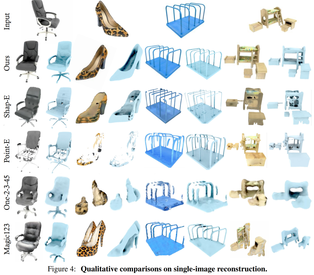 单个A100生成3D图像只需30秒，这是Adobe让文本、图像都动起来的新方法_python单张图片3d建模 nerf-CSDN博客