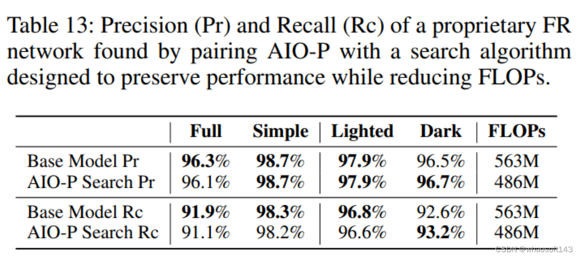 AIO-P_aiop是什么意思-CSDN博客