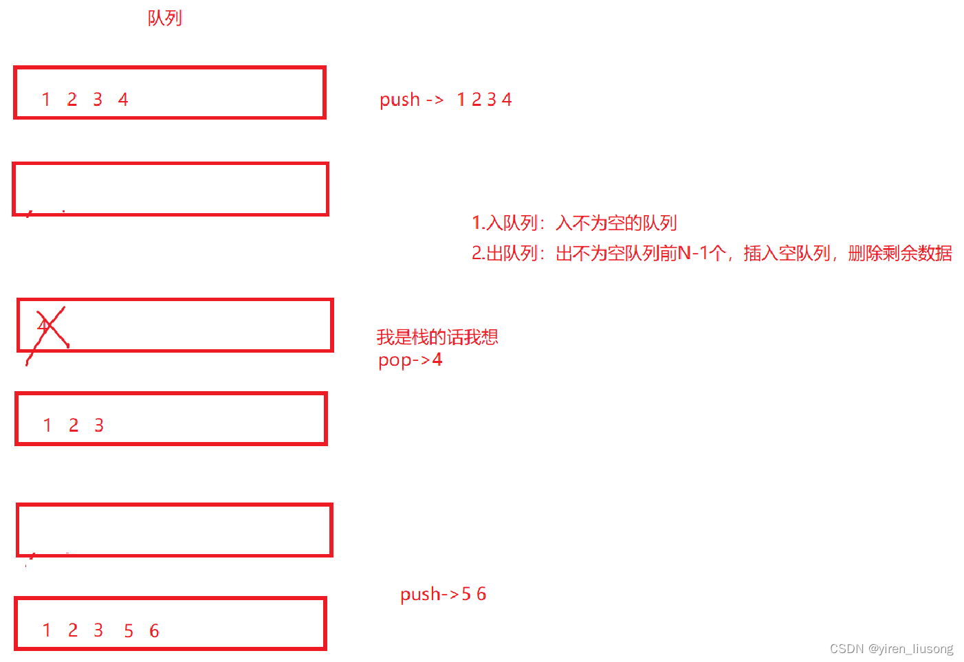 在做题中学习（25）：用两个队列实现栈 Csdn博客