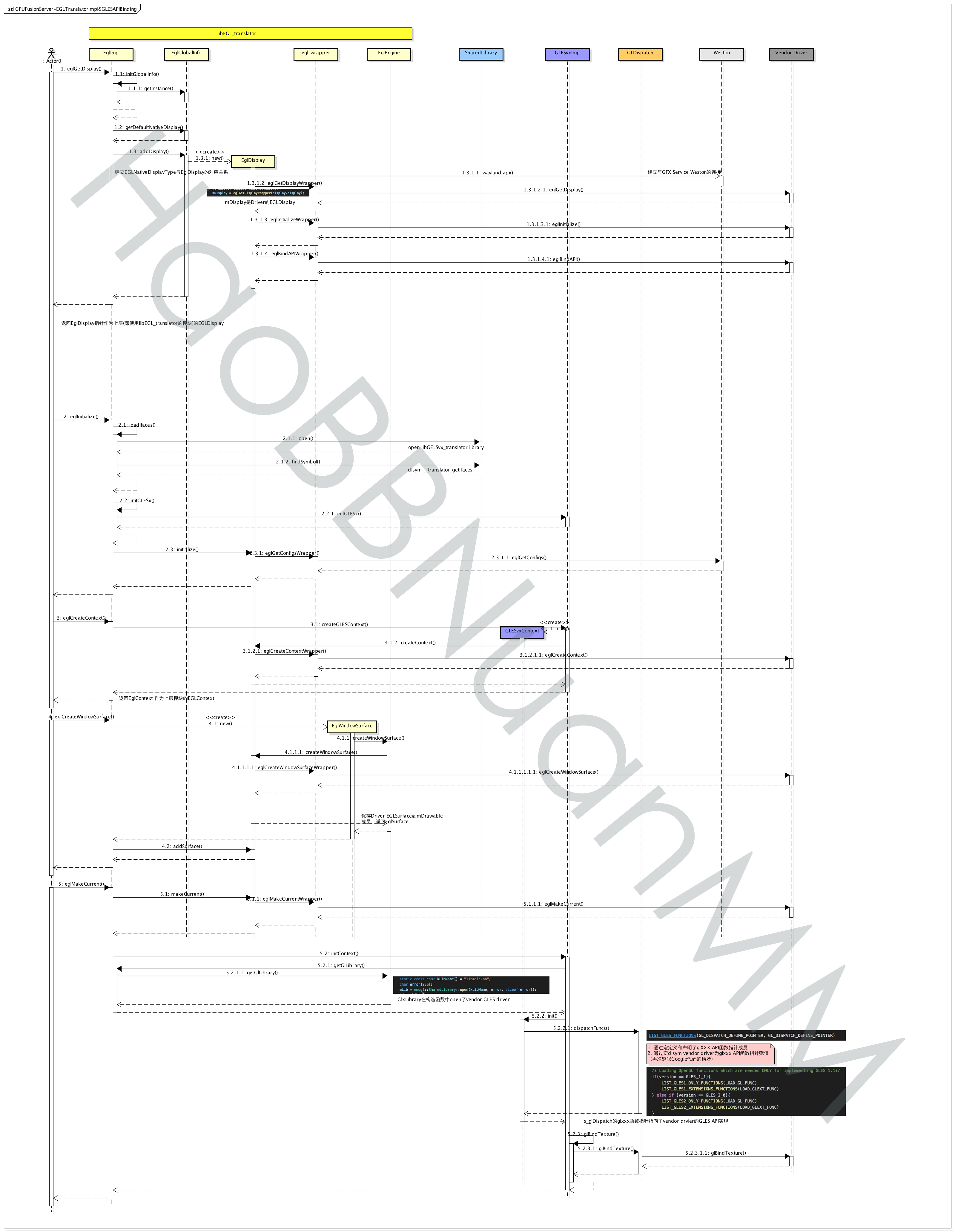 【架构分析】Android EMUGL架构分析_emugl android-CSDN博客