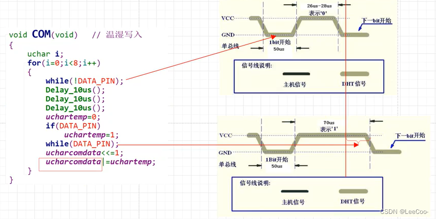 CC2530——温湿度传感器DHT11_cc2530温湿度-CSDN博客