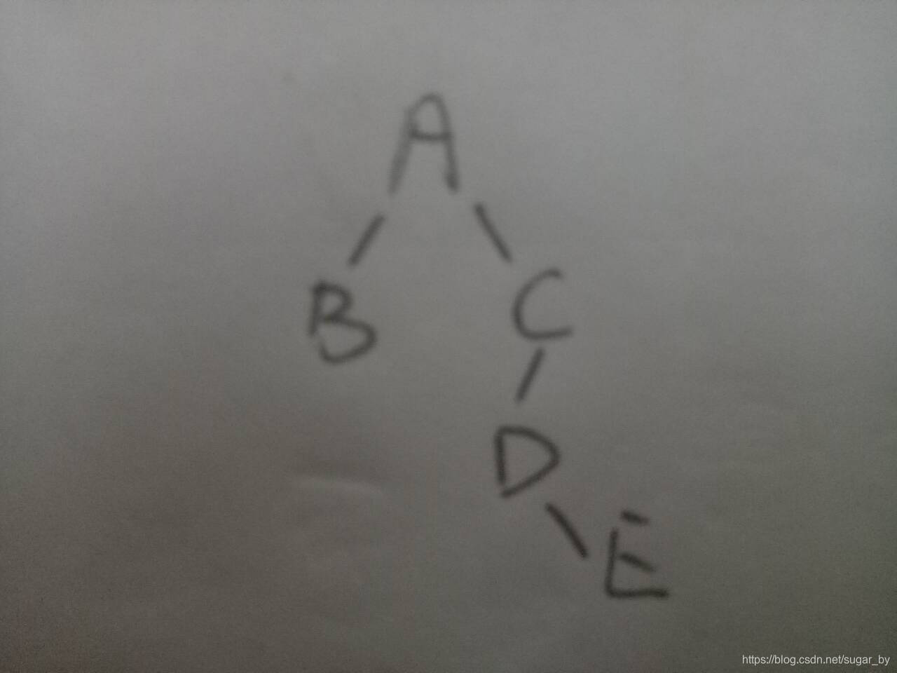 数据结构链式二叉树 C语言struct Btnode Createbtreevoidstruct Btnode Pa Csdn博客