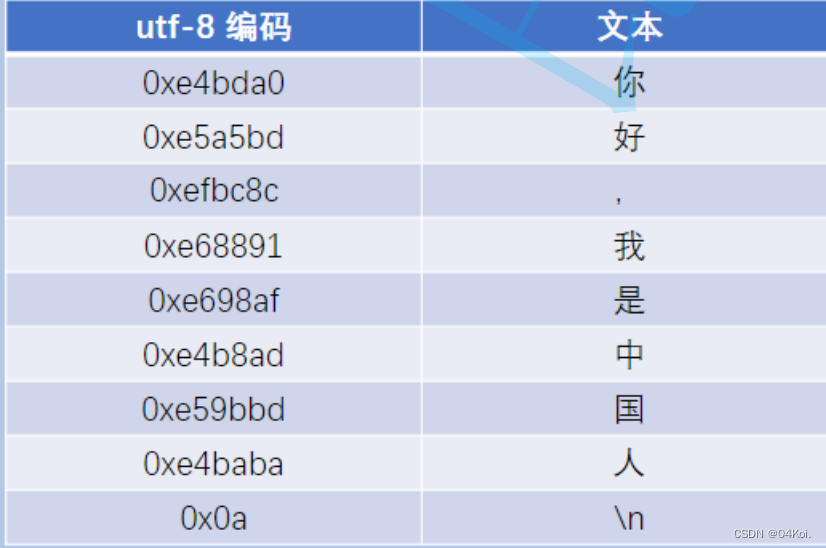 JavaEE初阶--IO，存储，文件系统相关常识-CSDN博客