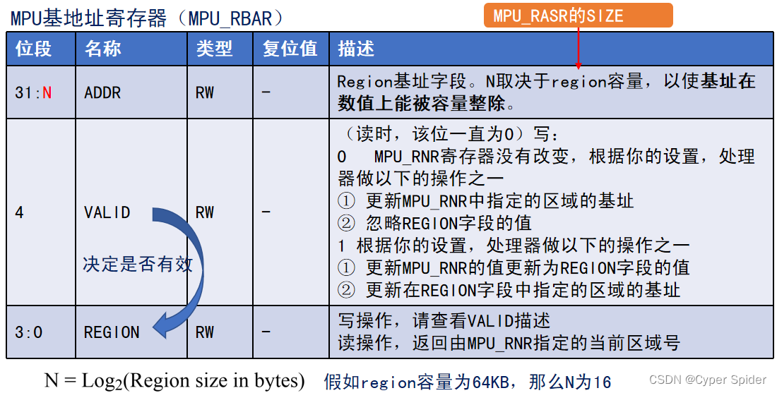 HAL库--内存保护（MPU）实验_mpu机制怎么进行测试-CSDN博客