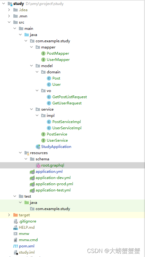 SpringBoot集成GraphQL_springboot 集成graphql-CSDN博客