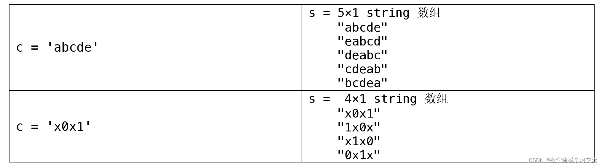 Matlab文本数据处理入门篇的课后习题，matlab小白到高手的必刷题matlab基础练习 Csdn博客