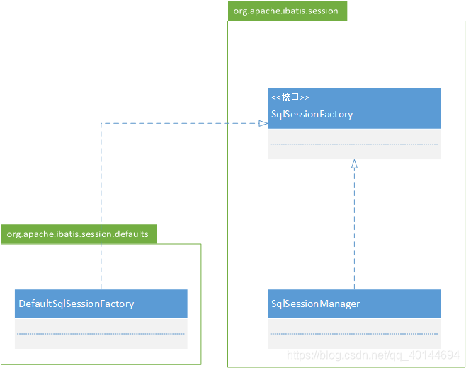MyBatis源码解读（慎入！！！）_mybatis源码xmind-CSDN博客