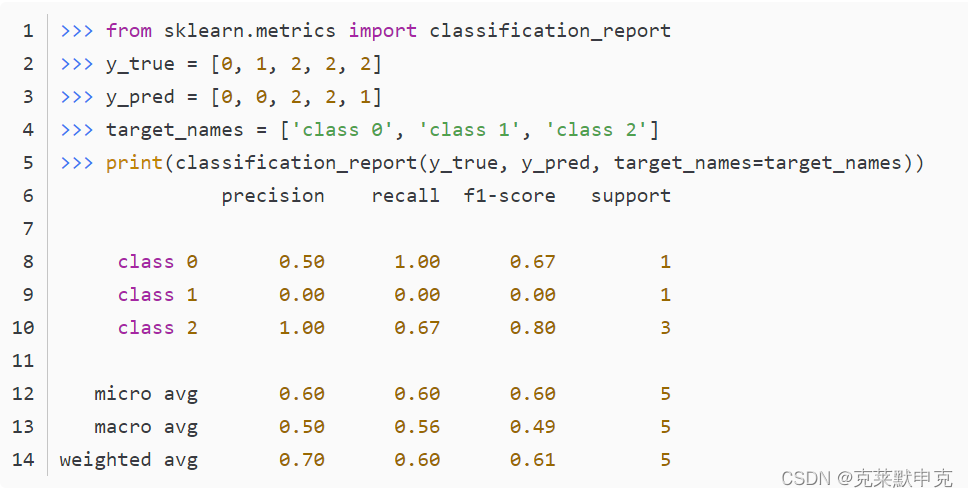sklearn：classification_report_sklearn classification-CSDN博客