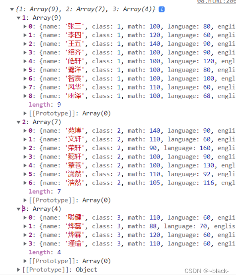 JS reduce方法对后台数据的处理案例(秒解决)_reduce处理-CSDN博客