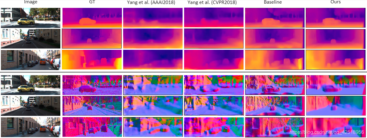 Self-supervised Learning for Single View Depth and Surface Normal Estimation（2019.3）_fronto ...
