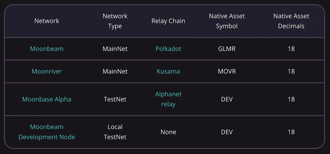 快速入门 — — 在Moonbeam上开发-CSDN博客