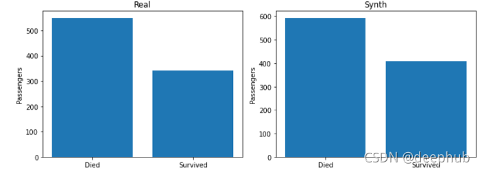 深入解释 CTGAN 的工作原理-CSDN博客