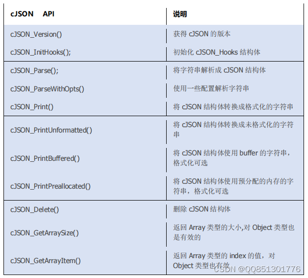 Linux CJson和Json-C/jsoncpp使用_cjson json-c 比较-CSDN博客