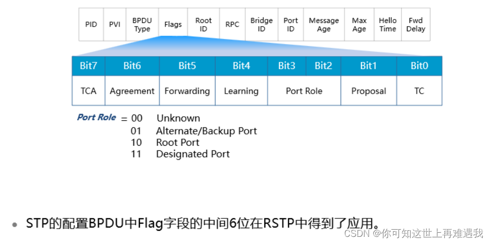 华为HCIA学习笔记：RSTP原理与配置_stp edged-port enable-CSDN博客