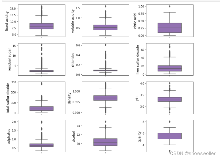 Python利用线性回归、随机森林等对红酒数据进行分析与可视化实战（附源码和数据集 超详细）对红酒数据集进行回归分析 Csdn博客