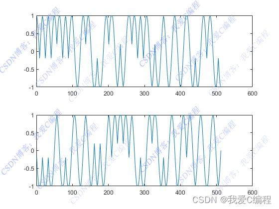基于fpga的msk调制解调系统verilog开发包含testbench同步模块高斯信道模拟模块误码率统计模块fpga Msk Csdn博客