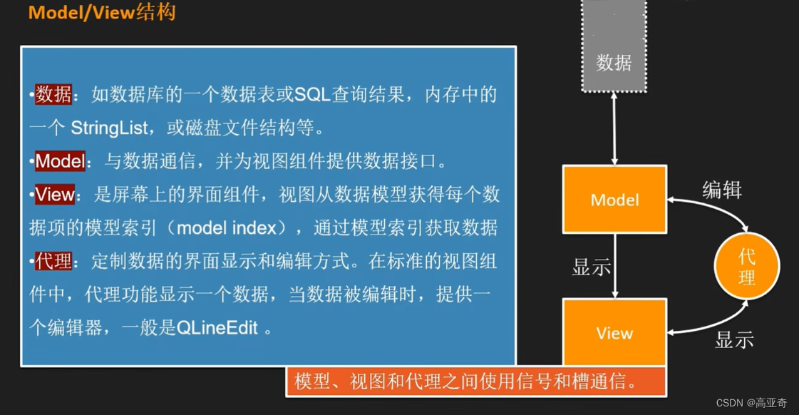 Qt Model/View框架详解1-CSDN博客